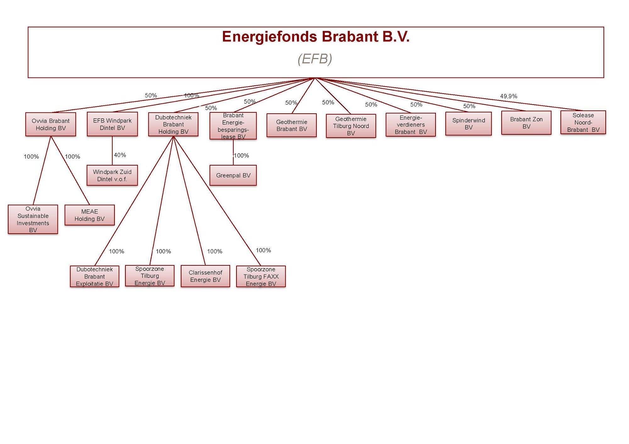 BOM Reporting Portal